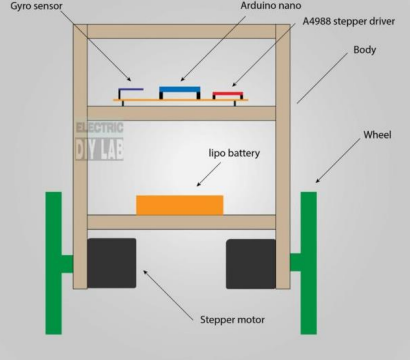GitHub - Sunai-Das/Self-Balancing-Robot
