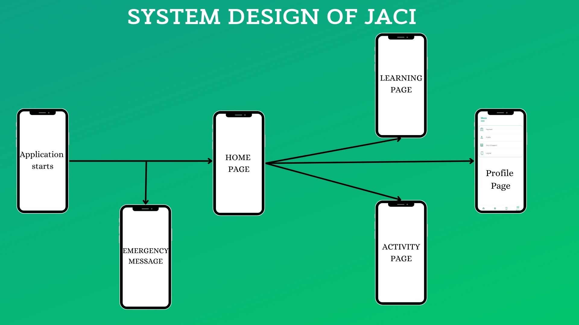 GitHub - Sunai-Das/WOMEN-SAFETY-DEVICE