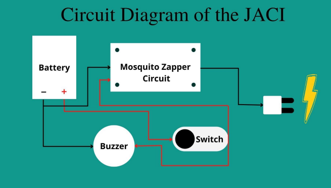 GitHub - Sunai-Das/WOMEN-SAFETY-DEVICE