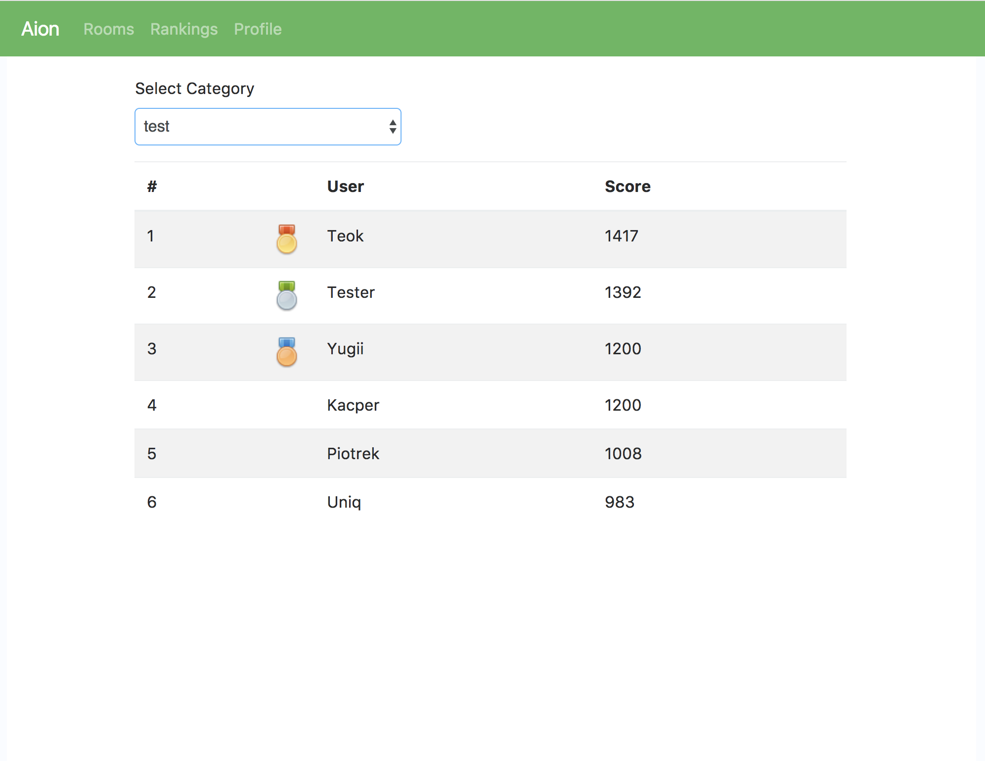 Feature/Introduce ELO Rating System and improve player rankings UI by ...