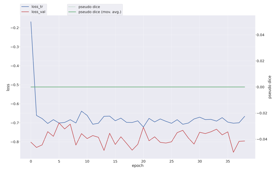 4D images segmentation · Issue #619 · MIC-DKFZ/nnUNet · GitHub