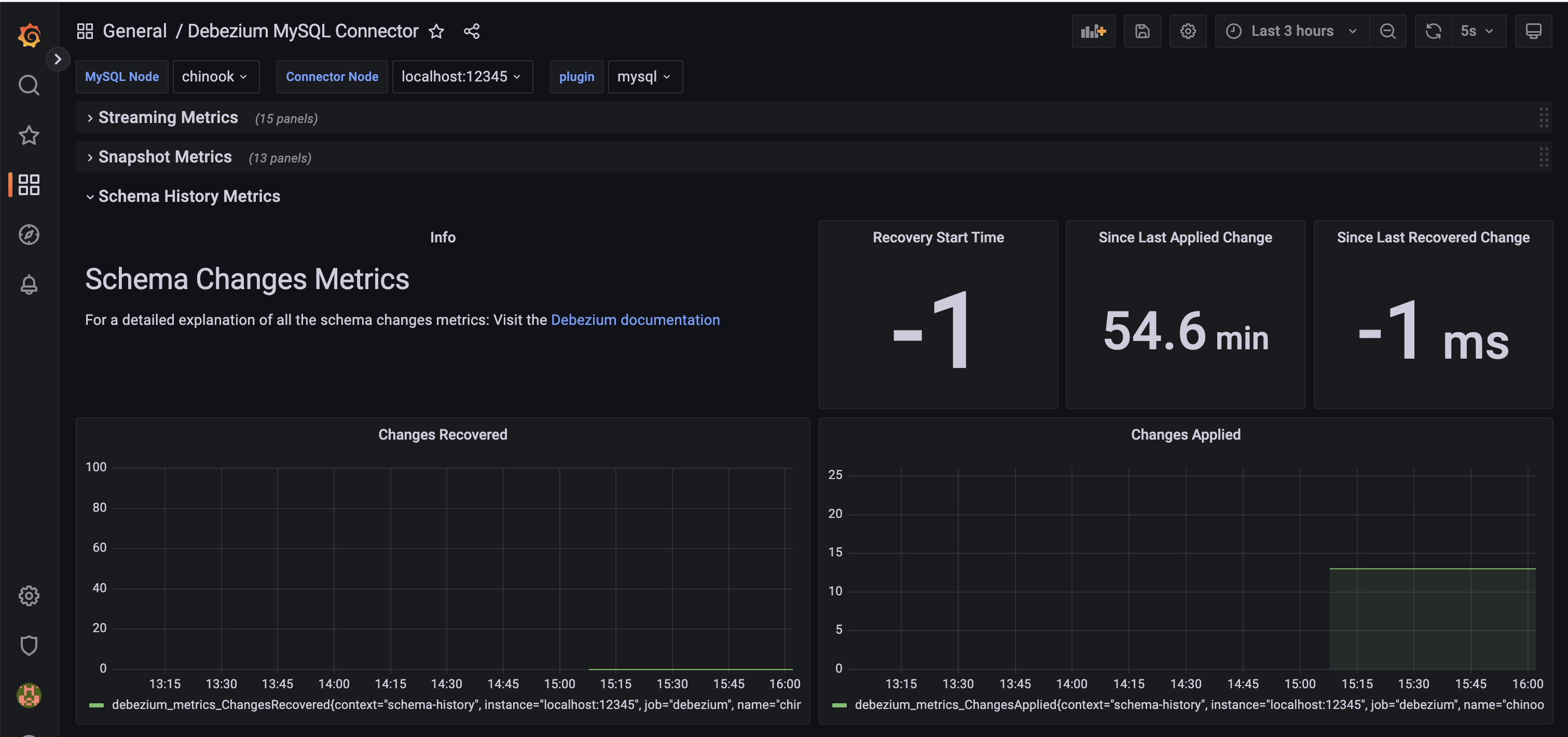 GitHub - Redislabs-Solution-Architects/debezium-monitoring: Grafana dashboards for Debezium JMX ...
