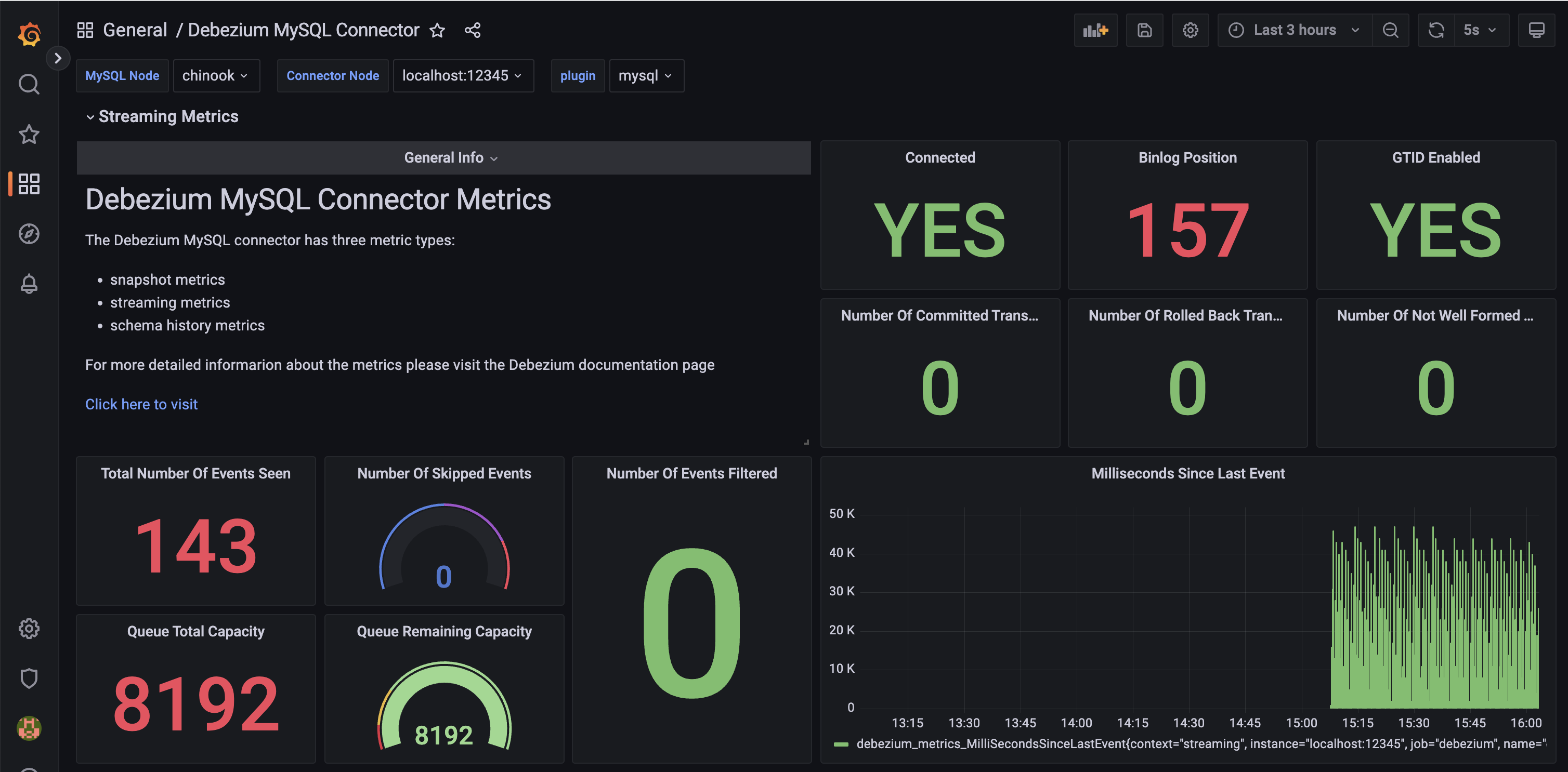 GitHub - Redislabs-Solution-Architects/debezium-monitoring: Grafana dashboards for Debezium JMX ...