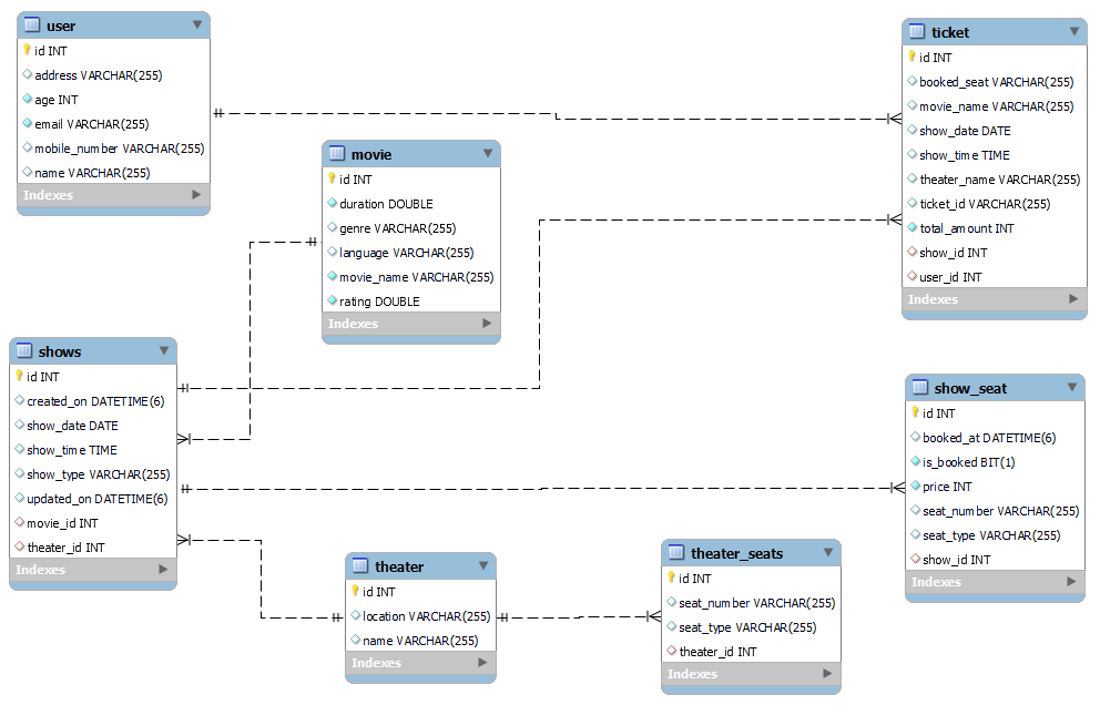 GitHub - ahmSameerMuhmmad/Book_My_Show_App