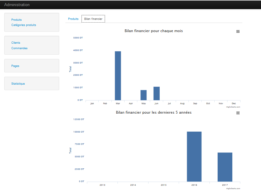 GitHub - maher000/Ecommerce
