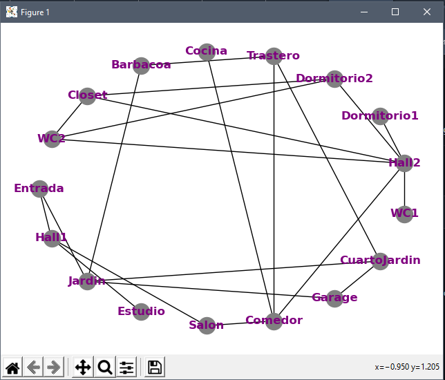 GitHub - david-rr/Algoritmos-BFS-y-DFS: Implementación de los algoritmos de búsqueda en un grafo ...