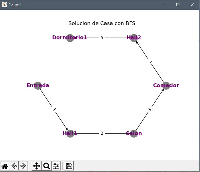 GitHub - david-rr/Algoritmos-BFS-y-DFS: Implementación de los algoritmos de búsqueda en un grafo ...