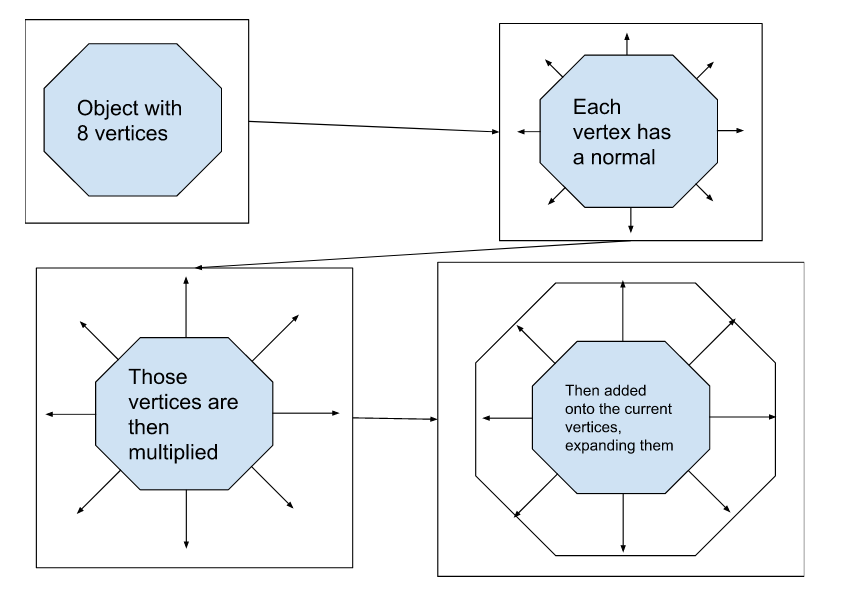 GitHub - SuGerMarLo/Individual_Assignment_2