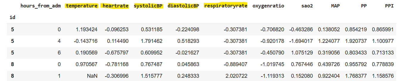 Sepsis_Project/README.md at main · siva-bhavani122/Sepsis_Project · GitHub