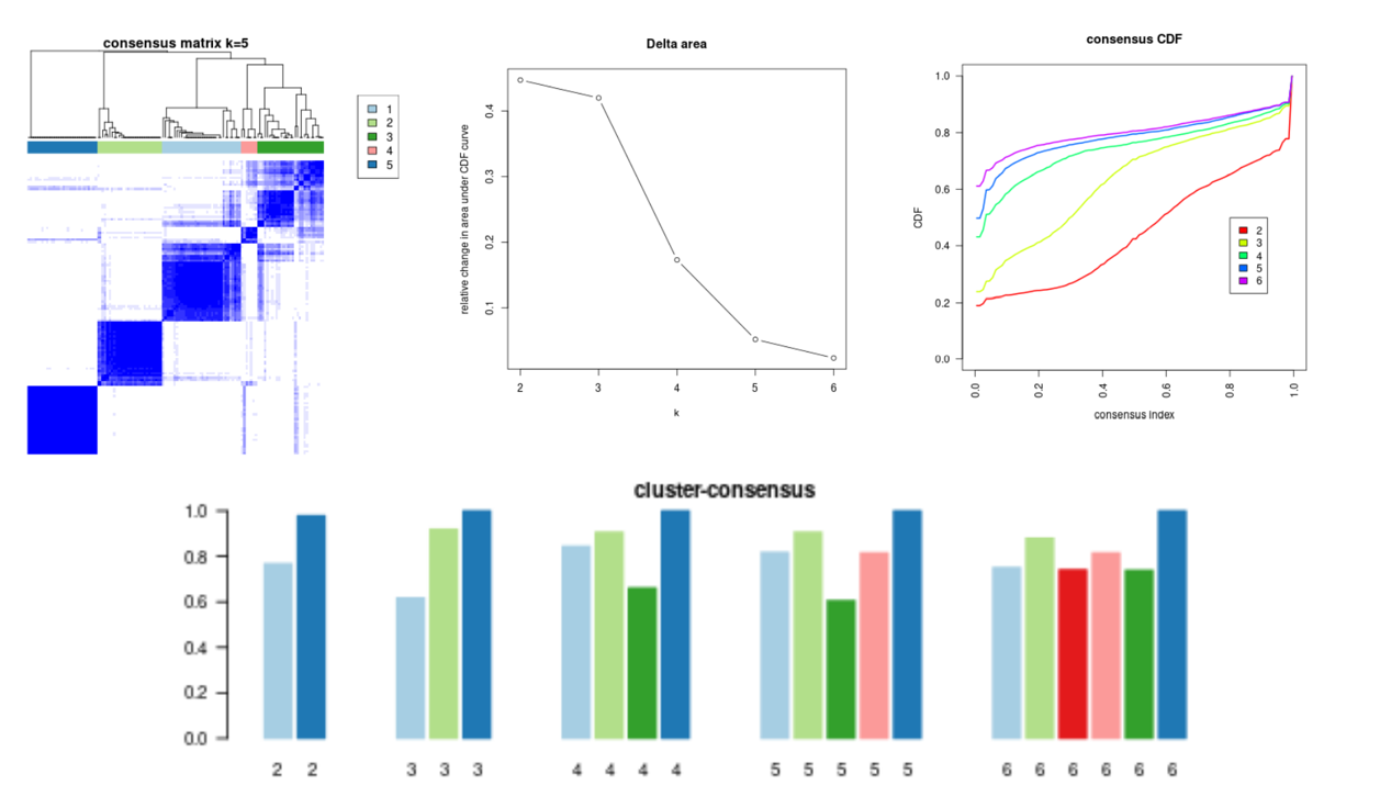 GitHub - siva-bhavani122/Sepsis_Project