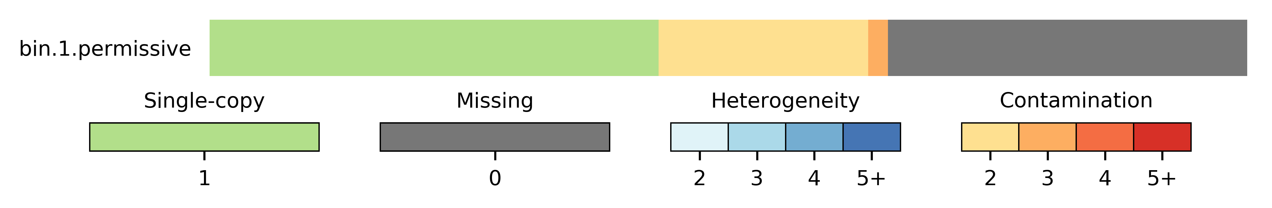 GitHub - jmartinsjrbr/introduction_to_microbiomics-practice