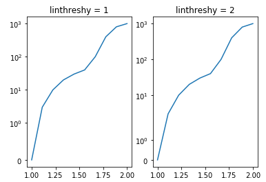 Suspected incorrect axis transformation of symlog · Issue #7008 · matplotlib/matplotlib · GitHub
