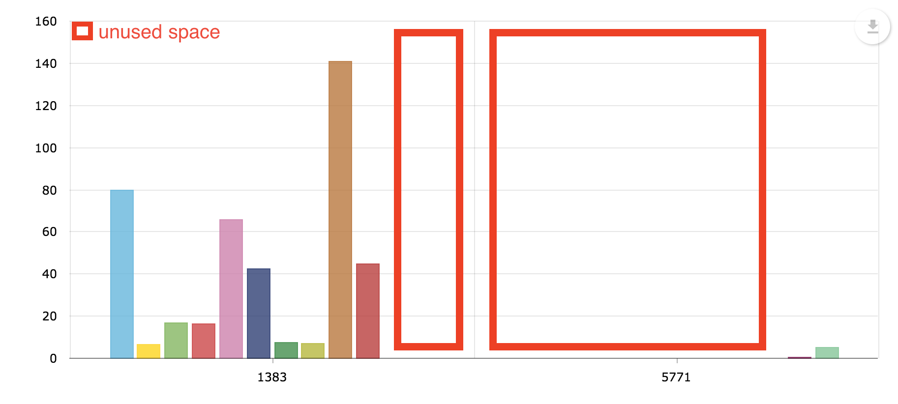 Clustered Bar Chart Missing bar width · Issue #121 · amcharts/amcharts3 · GitHub