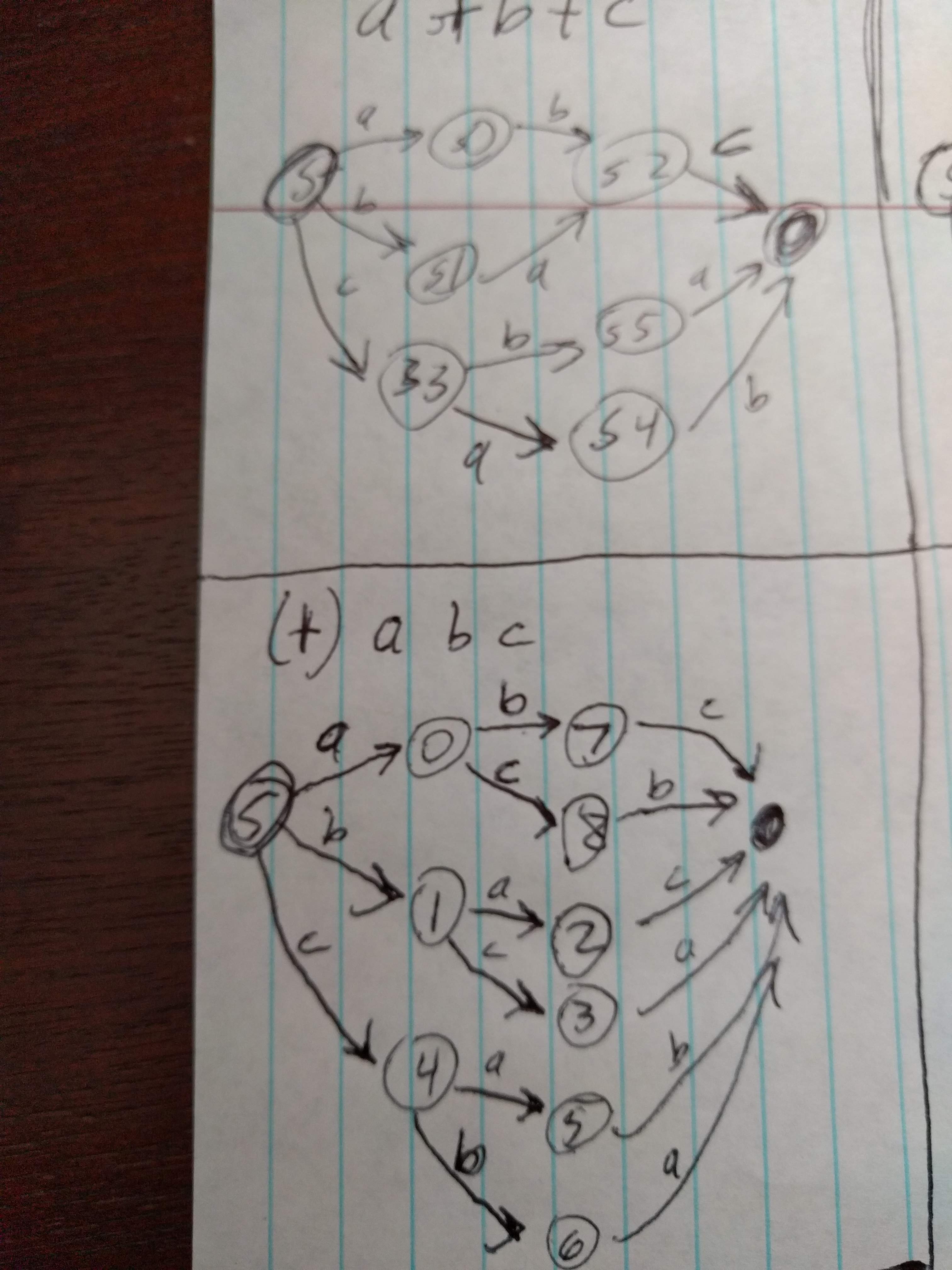 EventEx "and" operator has odd and undefined behavior · Issue #454 · Picolab/pico-engine · GitHub