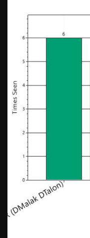 ScottPlot 4: Improve tick rotation and alignment options · Issue #2202 · ScottPlot/ScottPlot ...