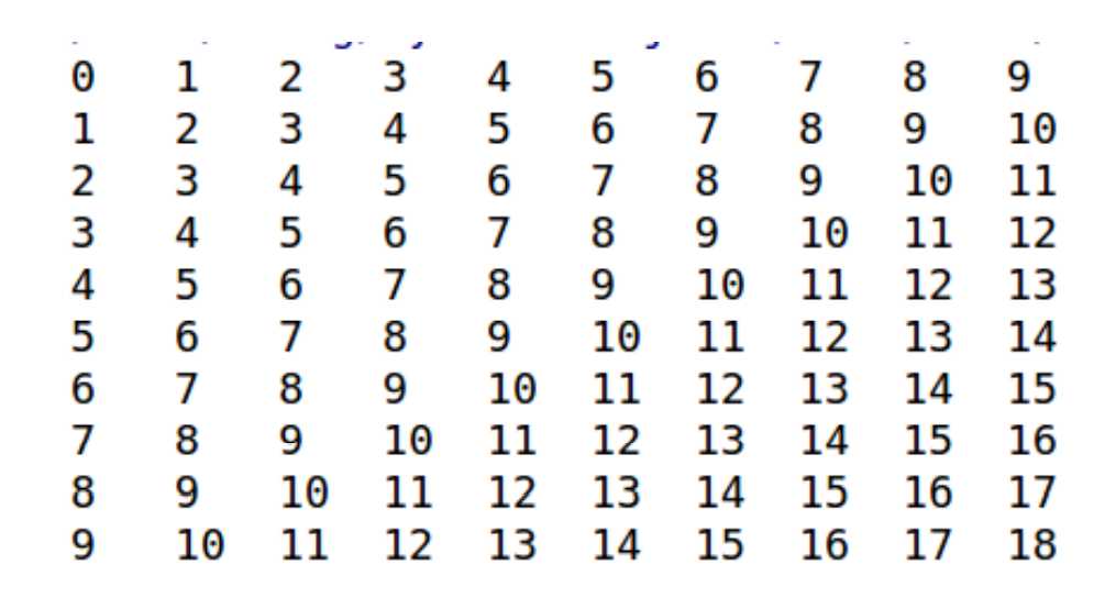 GitHub - Sofhian97/TugasLatihanPertemuanke7