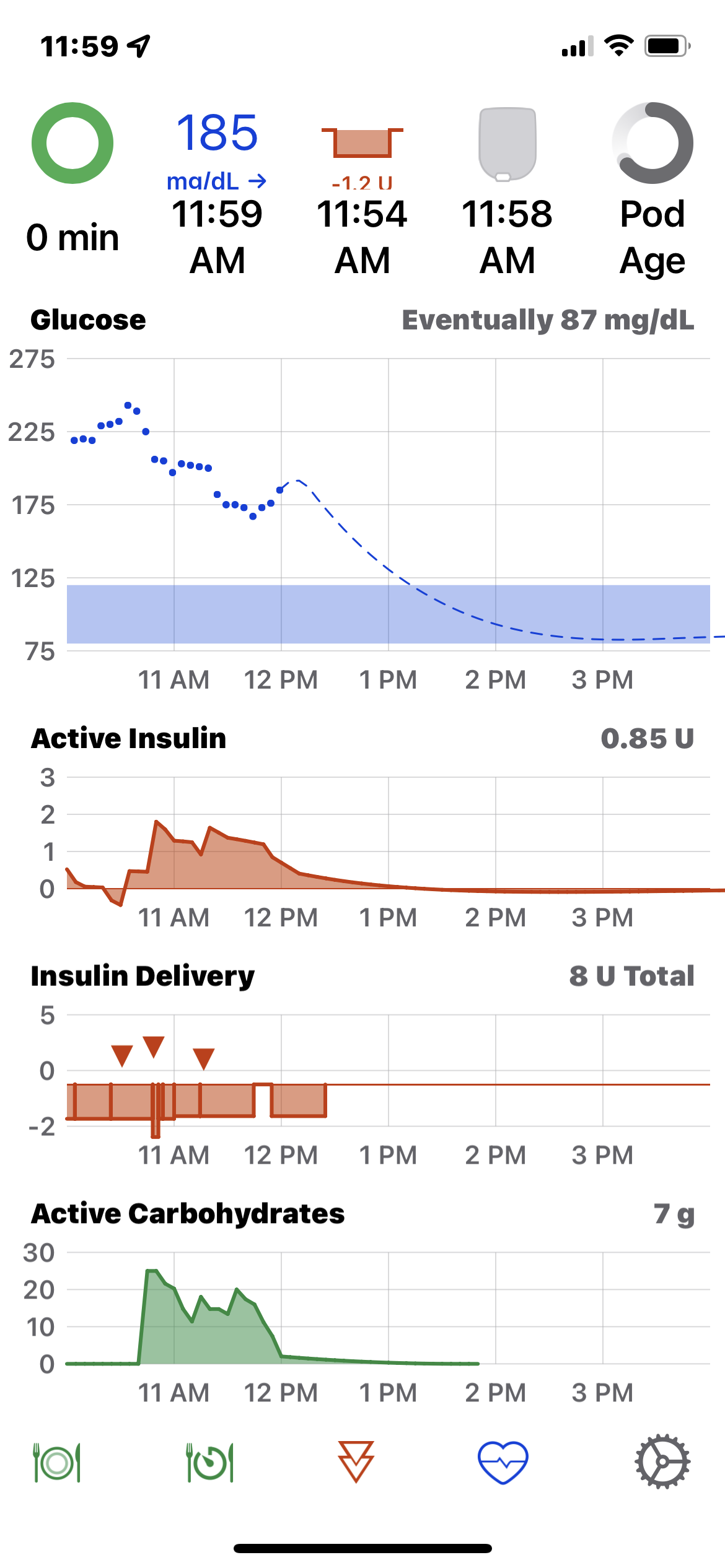 Loop predicting negative BG and significantly reducing insulin delivery when BG is high. · Issue ...