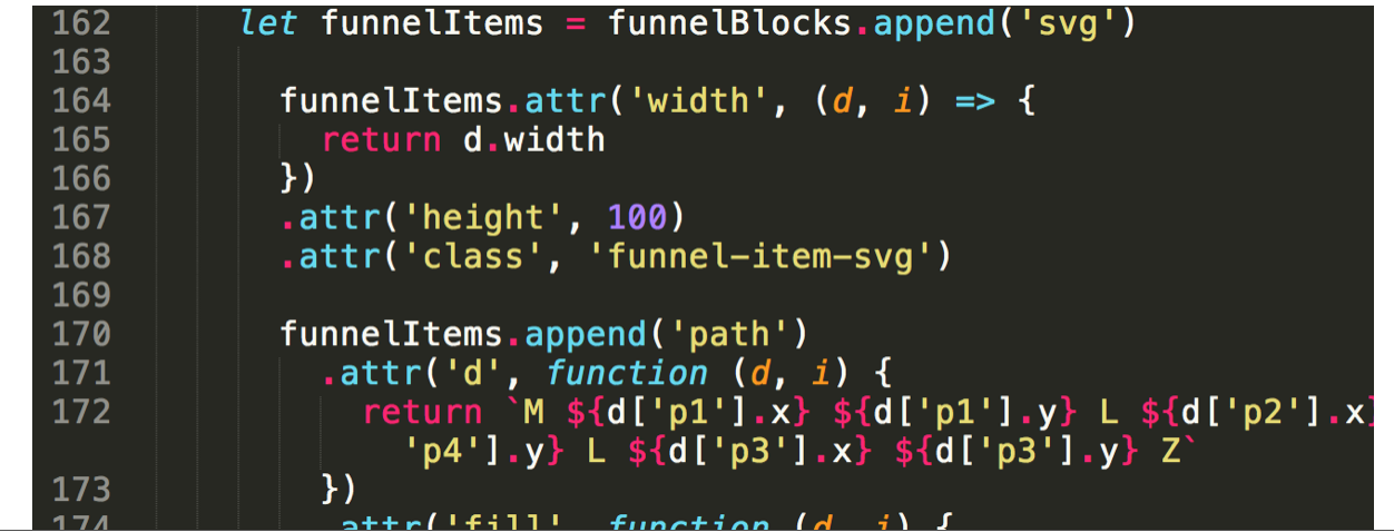 使用D3.js开发漏斗图 · Issue #91 · frontend9/fe9-library · GitHub