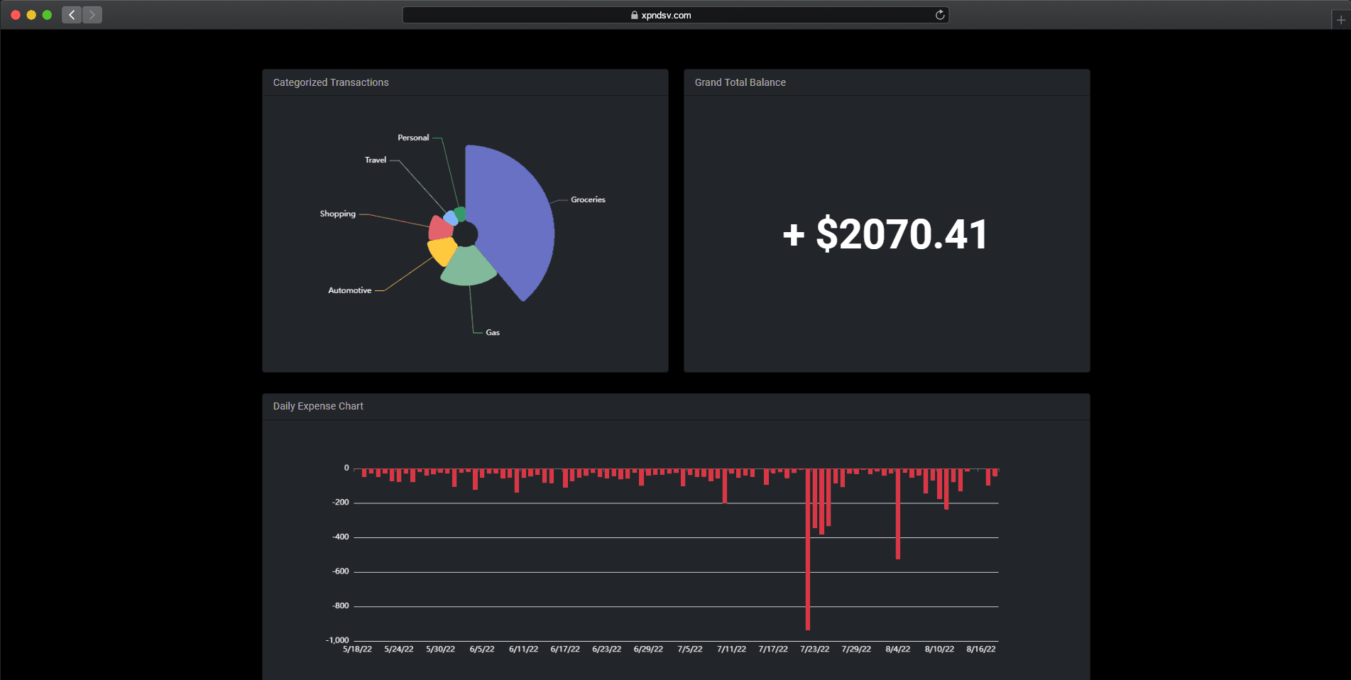 GitHub - matthew-b-dev/xpndsv: A webtool for visualizing expense data.