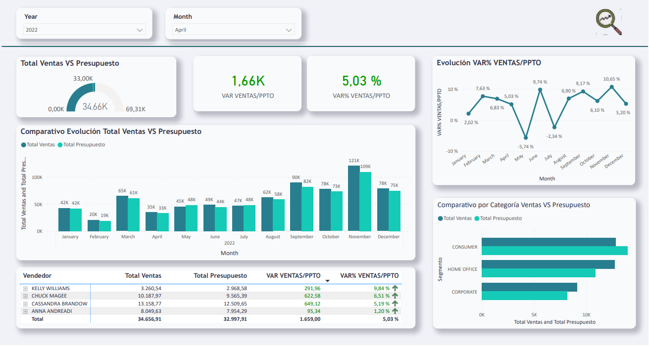 GitHub - dimejias/Dashboard-Power-BI-An-lisis-Comercial