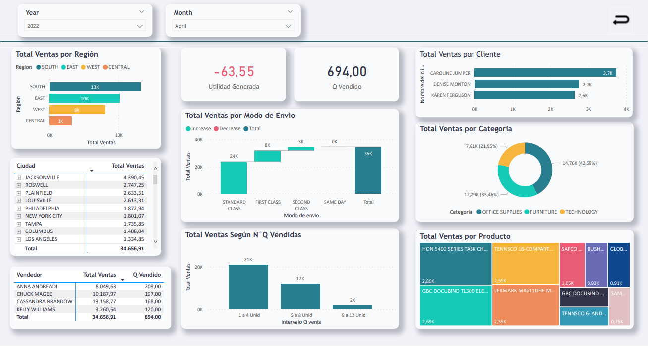 GitHub - dimejias/Dashboard-Power-BI-An-lisis-Comercial