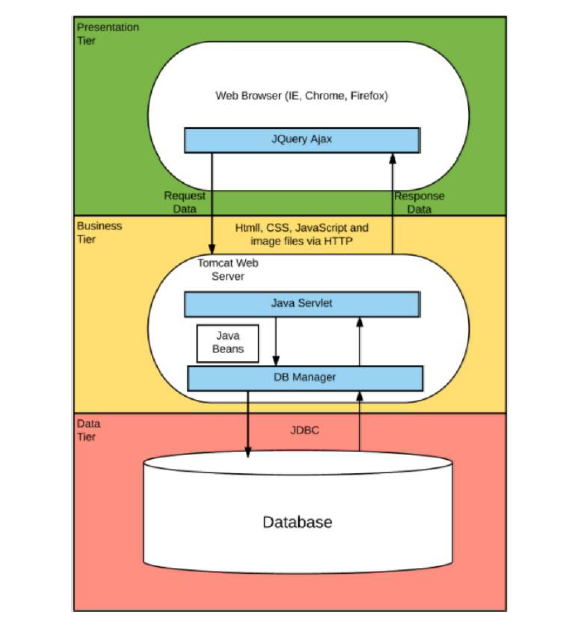GitHub - AditiRP/ISA_Project: SQL injection and Cross site scripting ...