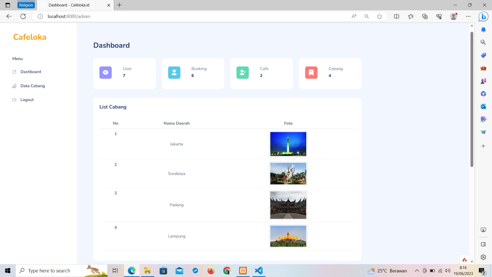 GitHub - fulan1234/Cafeloka: Projek ini merupakan sebuah sistem informasi Website yang digunakan ...