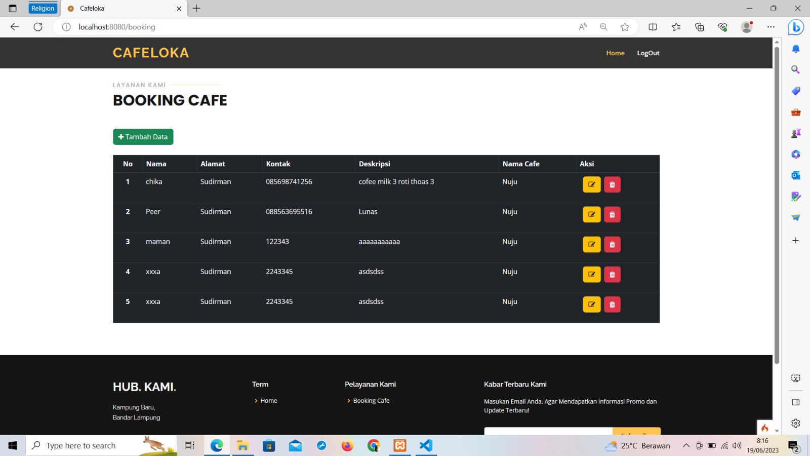 GitHub - fulan1234/Cafeloka: Projek ini merupakan sebuah sistem informasi Website yang digunakan ...