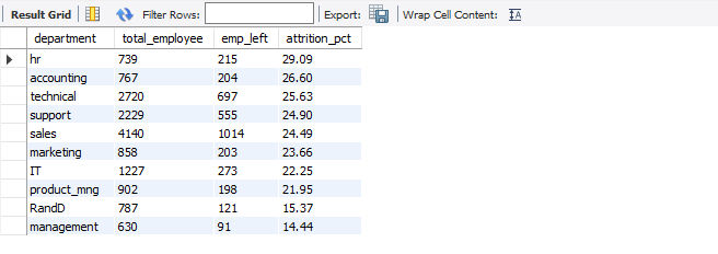 GitHub - yantrik-patel/SQL_HR_Employee_Analysis: This project is about the analysis of HR ...