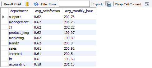 GitHub - yantrik-patel/SQL_HR_Employee_Analysis: This project is about ...