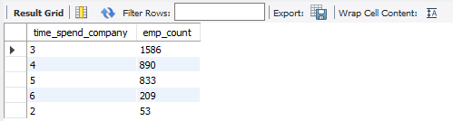GitHub - yantrik-patel/SQL_HR_Employee_Analysis: This project is about ...