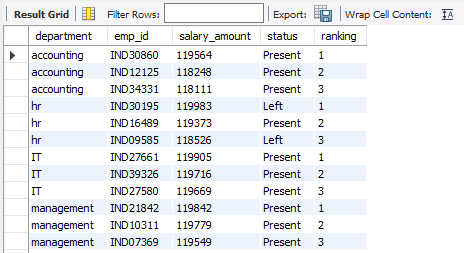 GitHub - yantrik-patel/SQL_HR_Employee_Analysis: This project is about ...