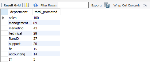 GitHub - yantrik-patel/SQL_HR_Employee_Analysis: This project is about ...