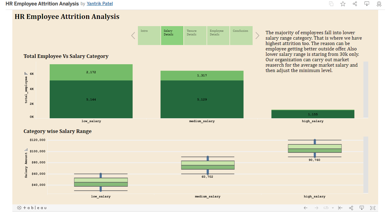 GitHub - yantrik-patel/SQL_HR_Employee_Analysis: This project is about ...