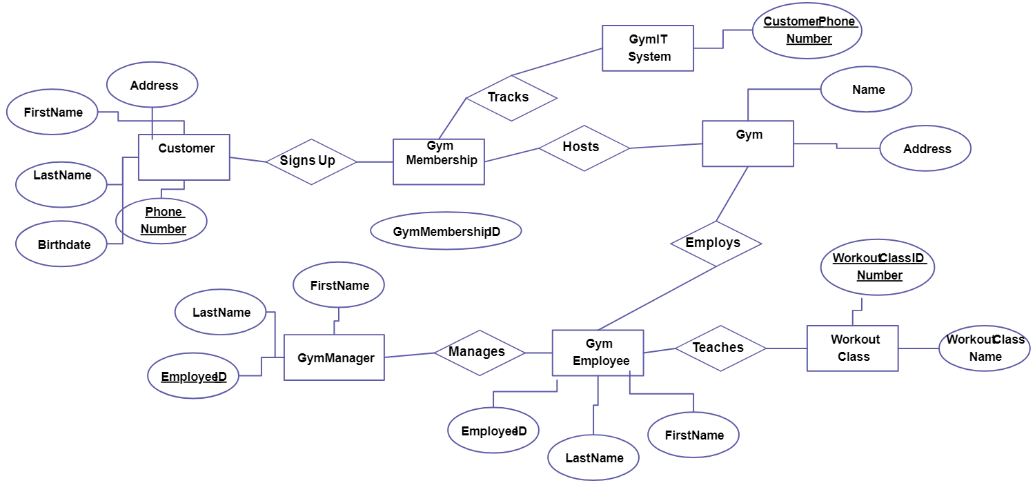 Github Xadidja03gym Management System
