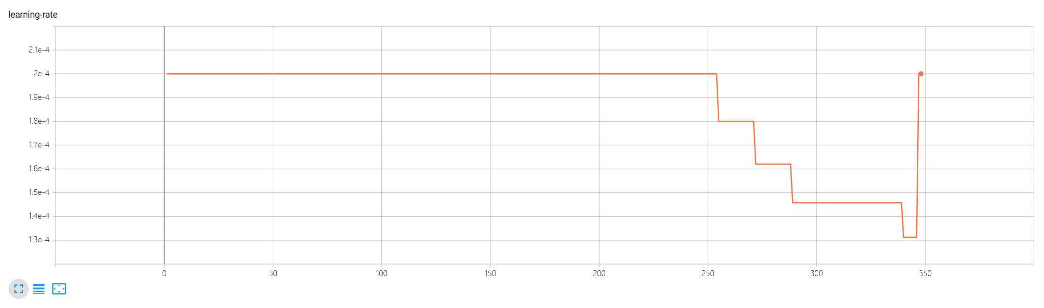 Continuing training from a partially trained model sometimes reverts learning-rate to previous ...