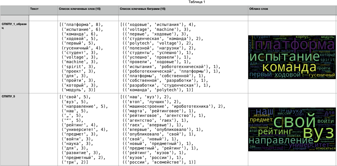 GitHub - EvTatiana/Project_winter_Evtushenko
