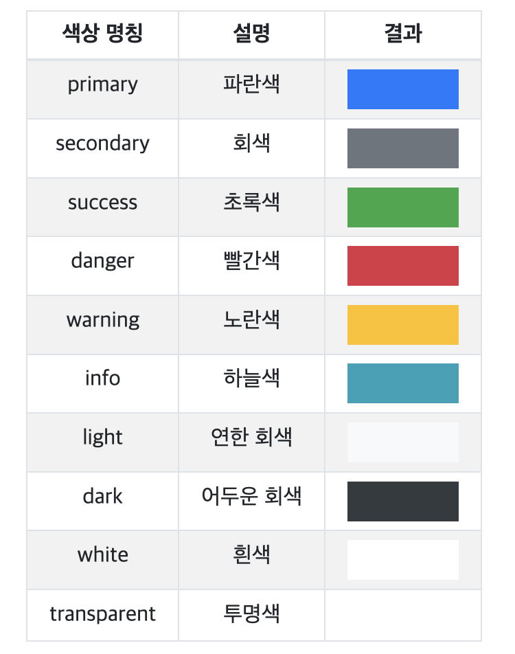 GitHub - dbfl720/Study-Front-End: Study Front-End