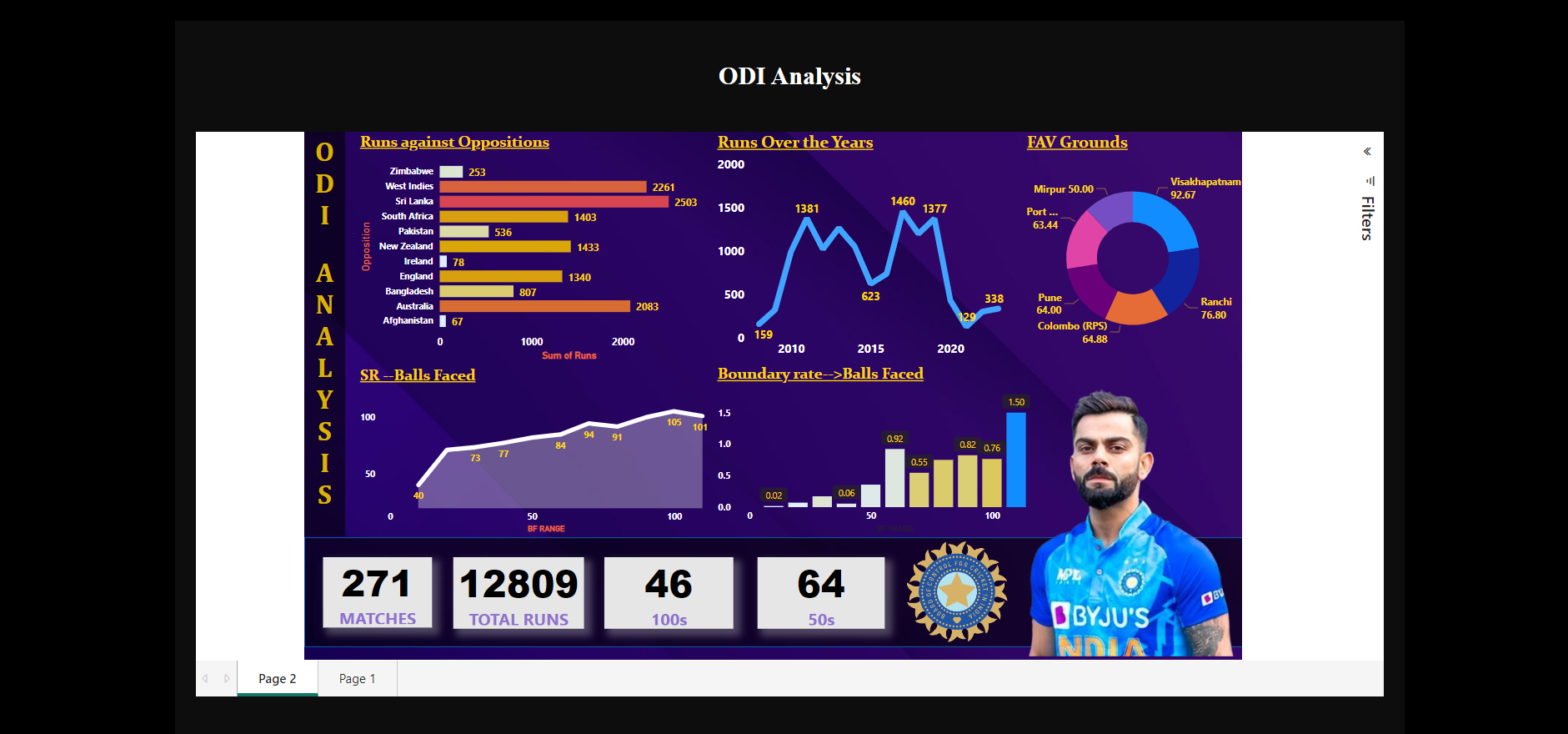 GitHub - Karthick-ng/PROJECT-4-Predicition-and-analysis-website-Virat-Kohli