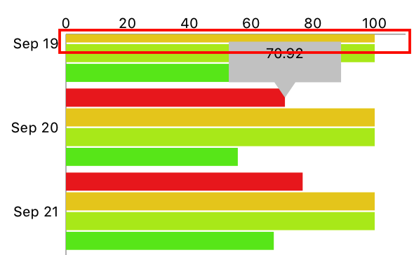 Grouped Barchart Hides the first bar · Issue #2826 · ChartsOrg/Charts · GitHub