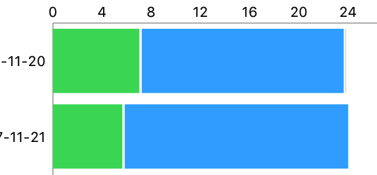 Set space between stacked bar chart. · Issue #3056 · ChartsOrg/Charts · GitHub