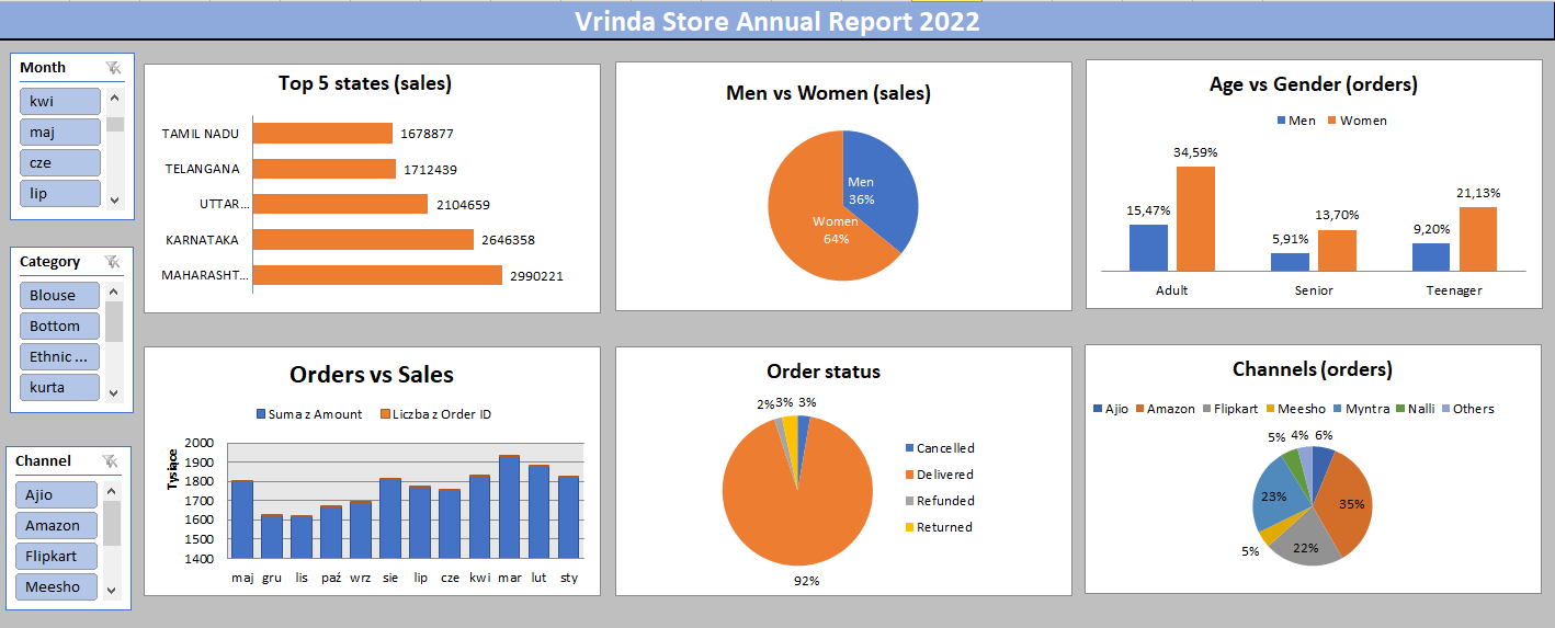 GitHub - kamek777/vrinda_store_dashboard_excel: Interactive dashboard made in excel, presenting ...