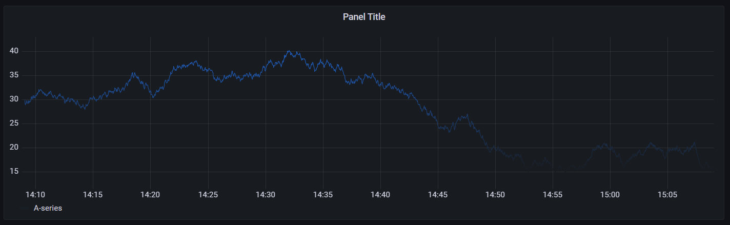 New Times Series Panel: broken color scheme / gradient mode when using ...