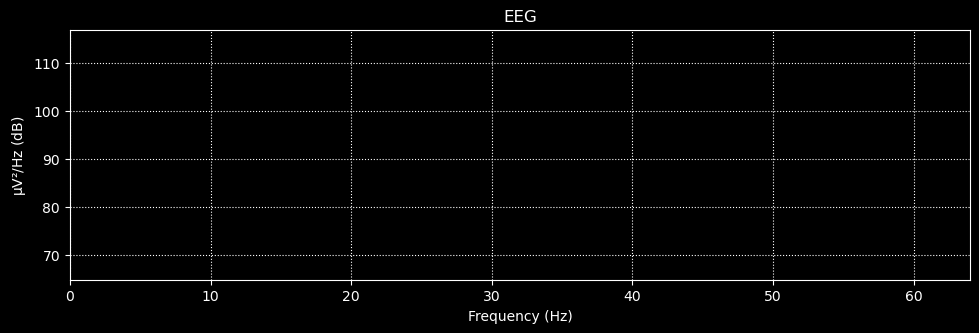 raw.compute_psd().plot() output a blank figure with black background ...