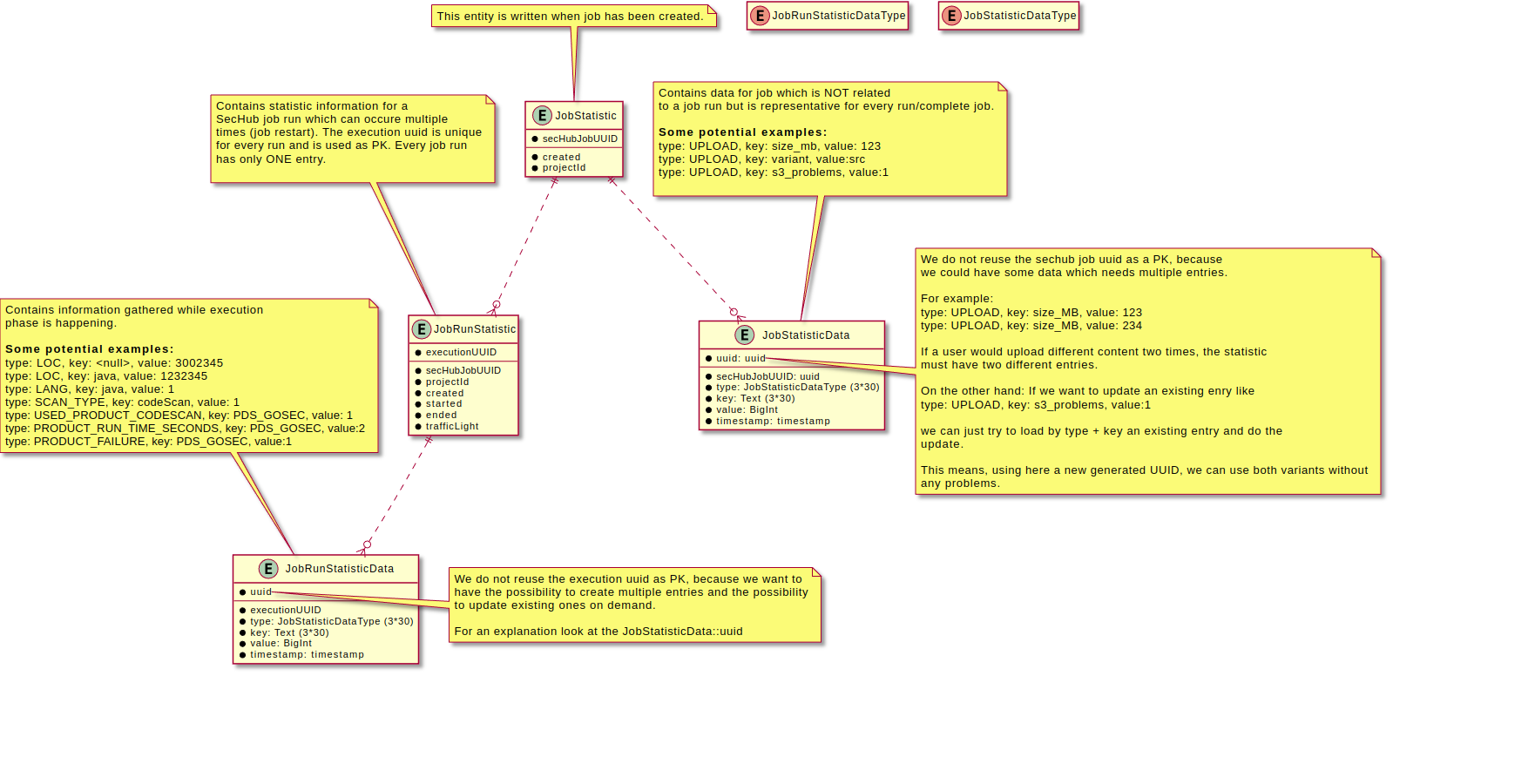 Introduce scan statistic tables and combine with `Analytics` scan phase · Issue #1873 · mercedes ...