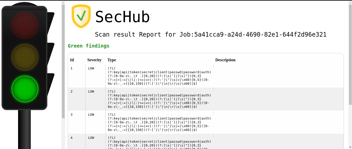 HTML report does not contain details and call stack for secrets · Issue #2043 · mercedes-benz ...