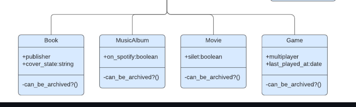 [1.5pt] Children of items · Issue #8 · PowerLevel9000/Catalog · GitHub