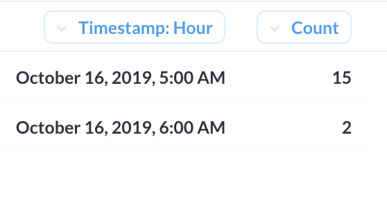 Mongo Driver Timezone Issue When Grouping · Issue 11149 · Metabasemetabase · Github