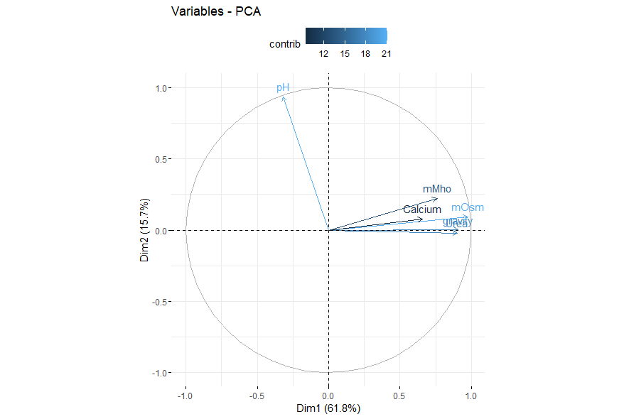 GitHub - DamienCode404/Principal_component_analysis