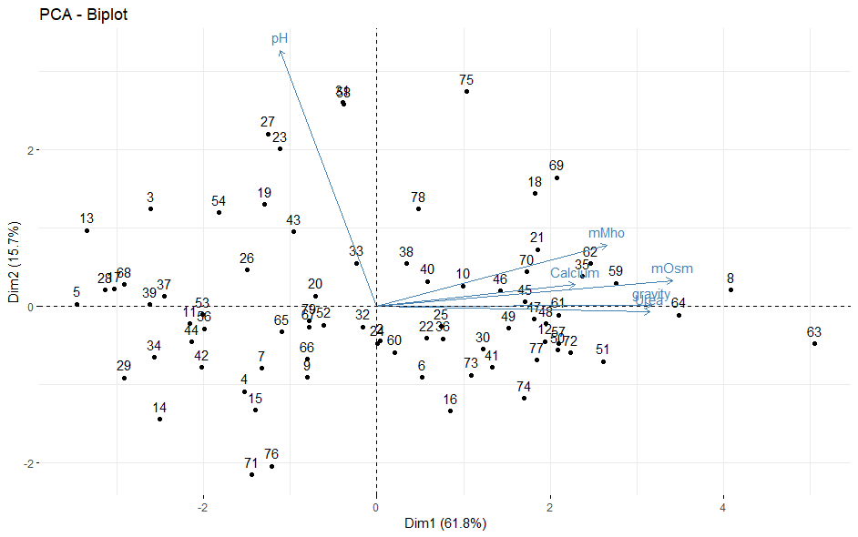 GitHub - DamienCode404/Principal_component_analysis